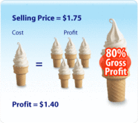 Model C713 – High Capacity Floor Twin Twist Soft Serve Machine – Taylor ...